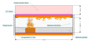Mass Timber Fire Research - Structural Timber Association