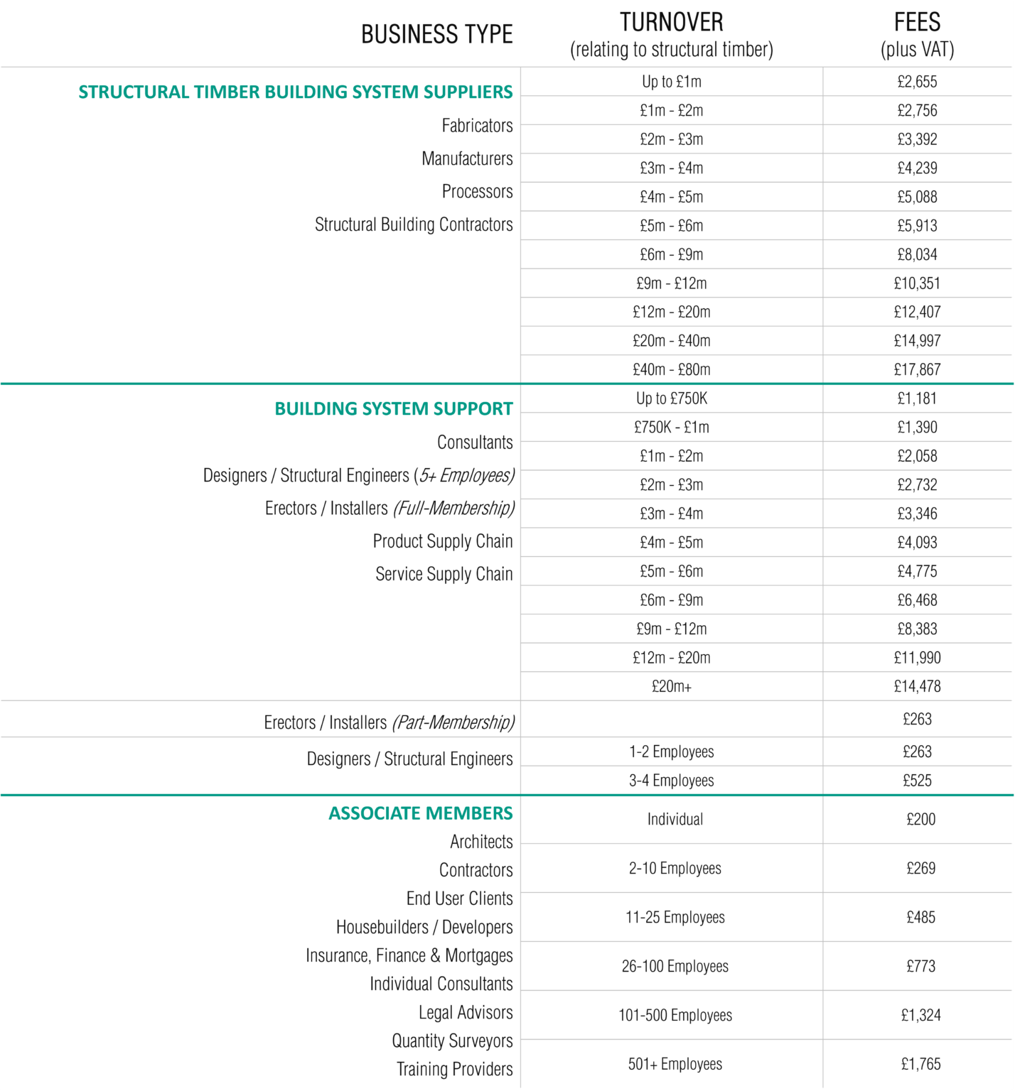 Membership Fees - Structural Timber Association