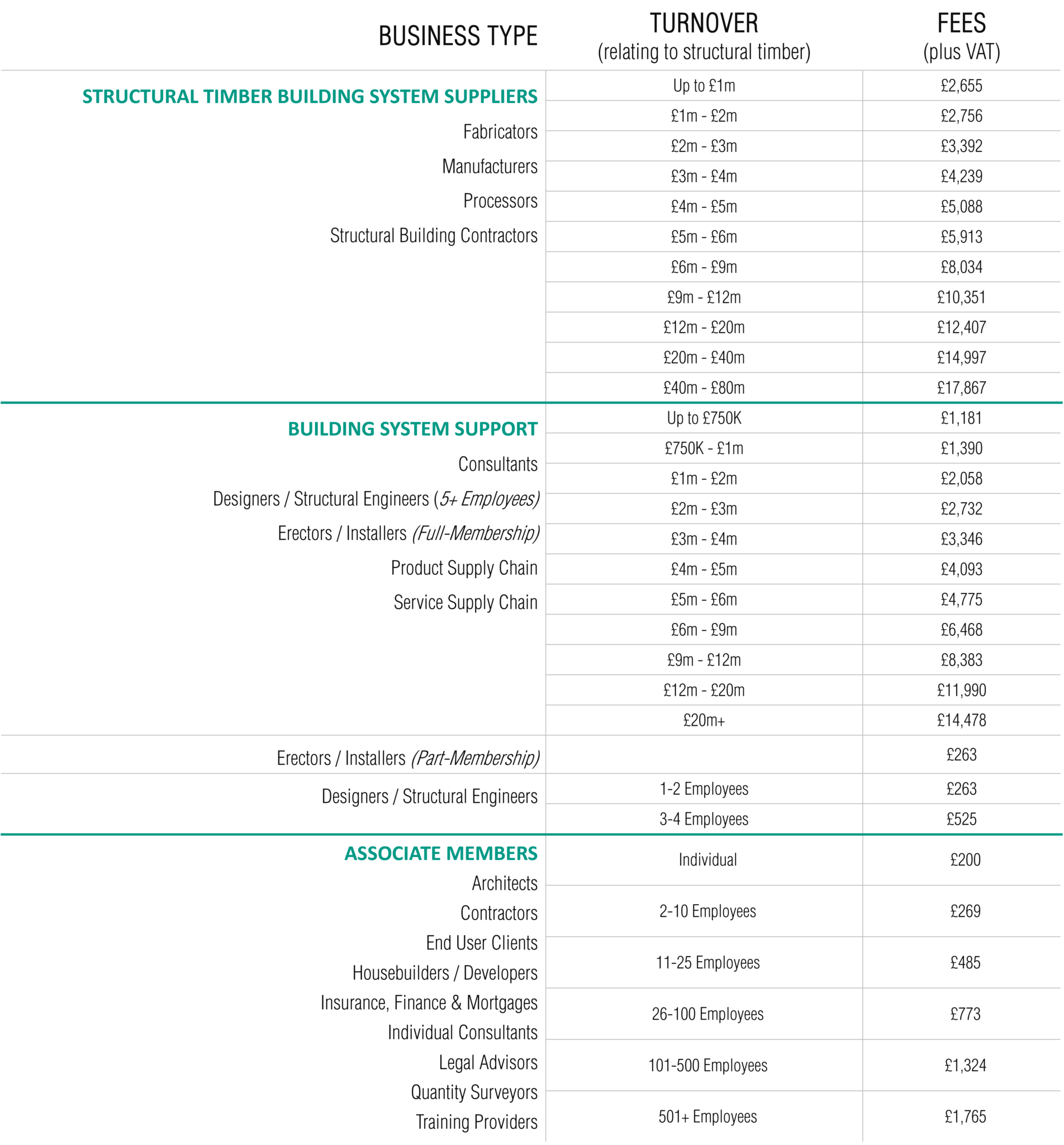 Membership Fees - Structural Timber Association