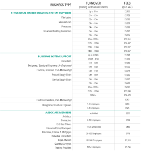 Membership Fees - Structural Timber Association