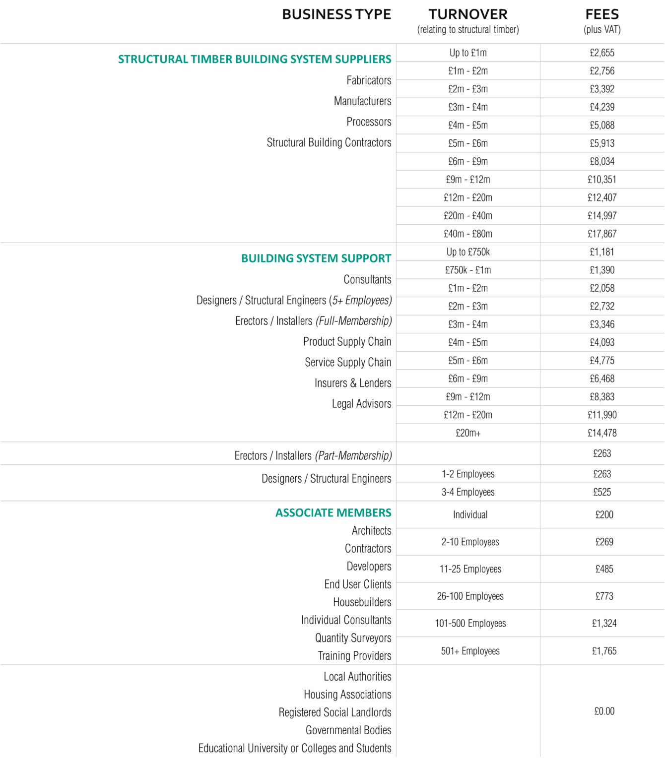 Membership Fees - Structural Timber Association